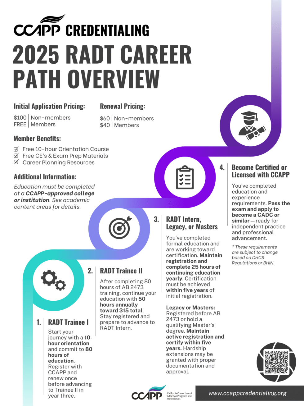 California Consortium of Addiction Programs and Professionals